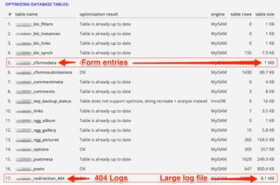 Have you optimized your WordPress MySQL database lately? from Ask WP Girl