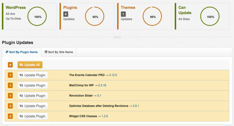 WordPress Management Plugins – Ask WP Girl